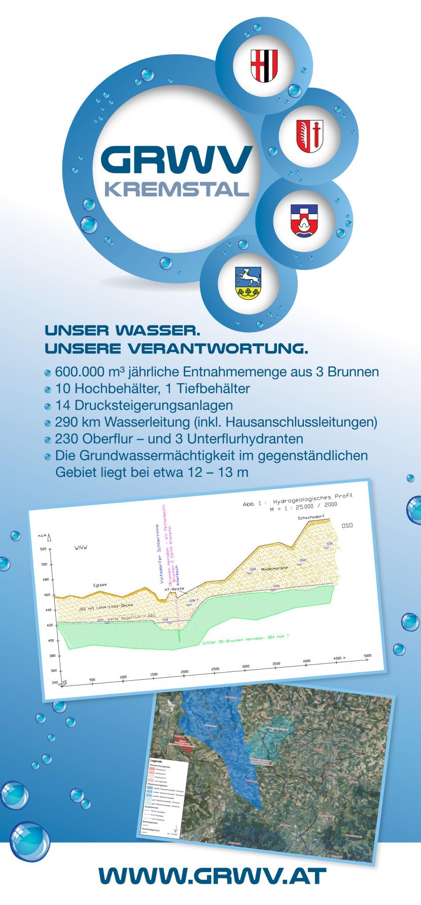 Unser Wasser – Unsere Verantwortung – Gruppenwasserversorgung Kremstal